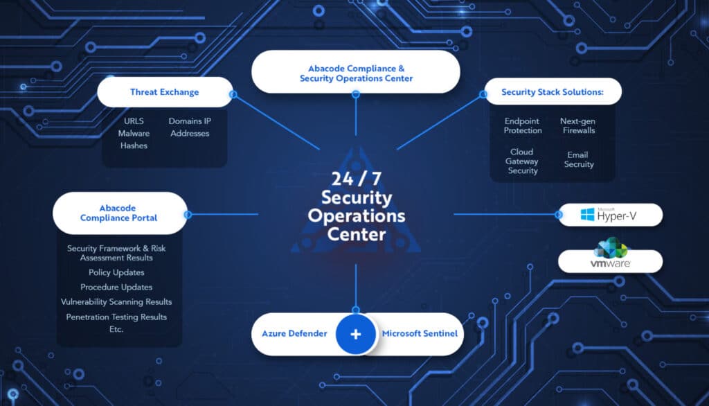 MDR Services for Microsoft Sentinel SIEM
