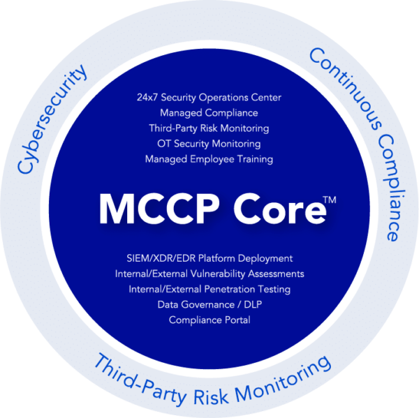 Managed Cybersecurity and Compliance Services and Solutions | Tampa ...