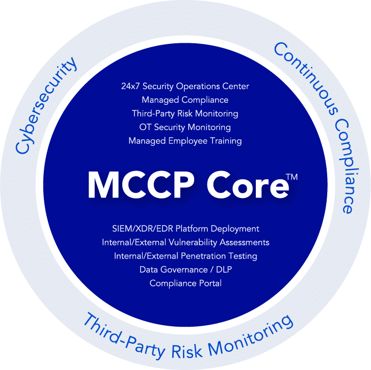 Managed Cybersecurity and Compliance Services and Solutions | Tampa ...